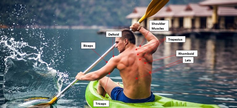 3 Types of Materials Used To Make Kayaks, Their Pros & Cons